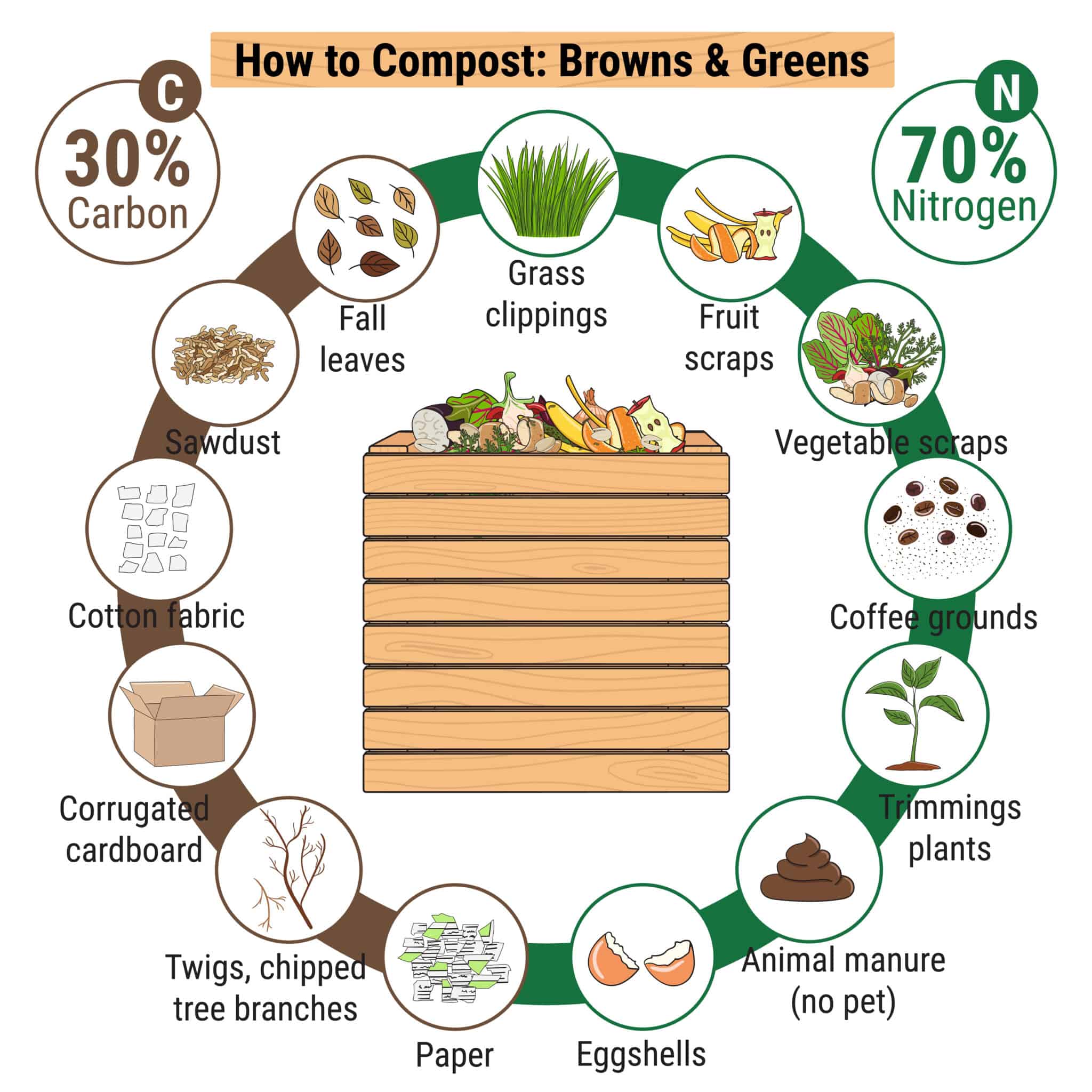 21 Best Carbon Sources for Composting: Complete Browns List